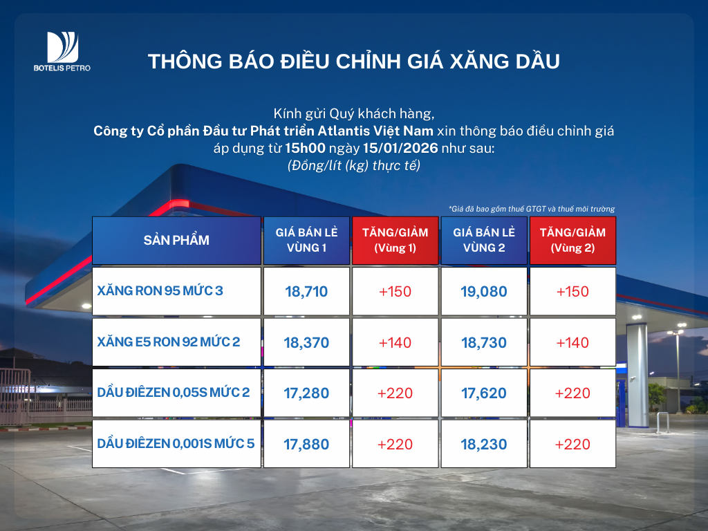 thông báo giá bán lẻ xăng dầu ngày 15.01.2026 – Botelis Group